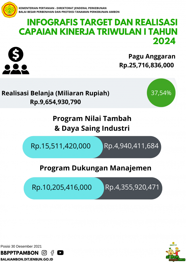 Balai Besar Perbenihan dan Proteksi Tanaman Perkebunan Ambon » Struktur ...